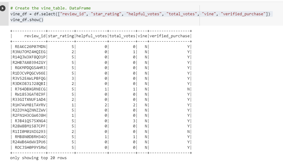 GitHub - sljssims/Amazon_Vine_Analysis