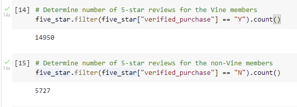 GitHub - sljssims/Amazon_Vine_Analysis
