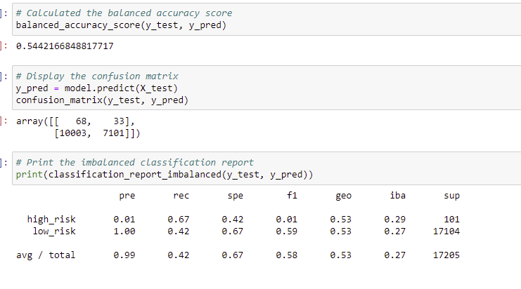 GitHub - sljssims/Credit_Risk_Analysis