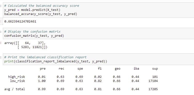 GitHub - sljssims/Credit_Risk_Analysis