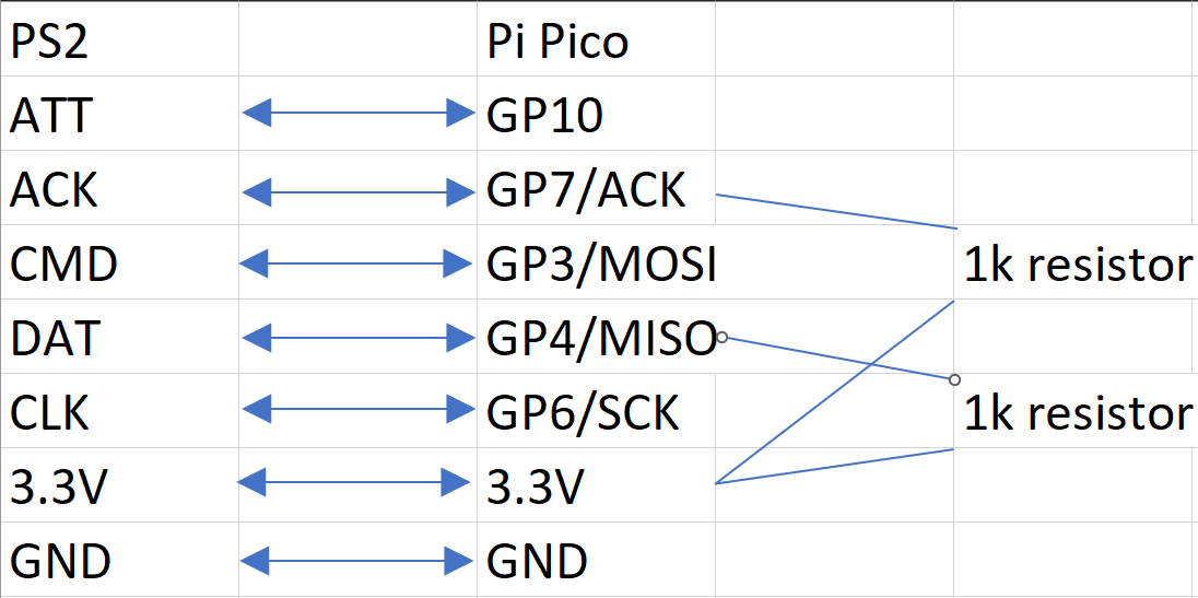 [Issue]: Clarity on resistor placement for PS2 adapter · Issue #46 · Santroller/Santroller · GitHub