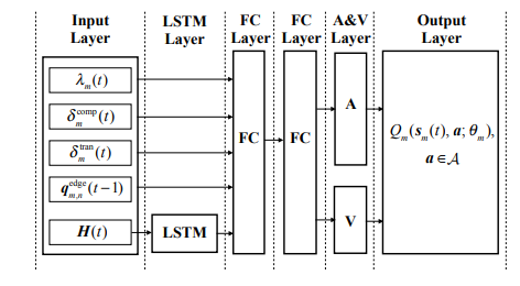 GitHub - drpsy/MEC_taskOffloading: Xây dựng một mô hình tối ưu tính toán phân tải tác vụ trong ...