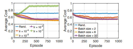 GitHub - drpsy/MEC_taskOffloading: Xây dựng một mô hình tối ưu tính toán phân tải tác vụ trong ...