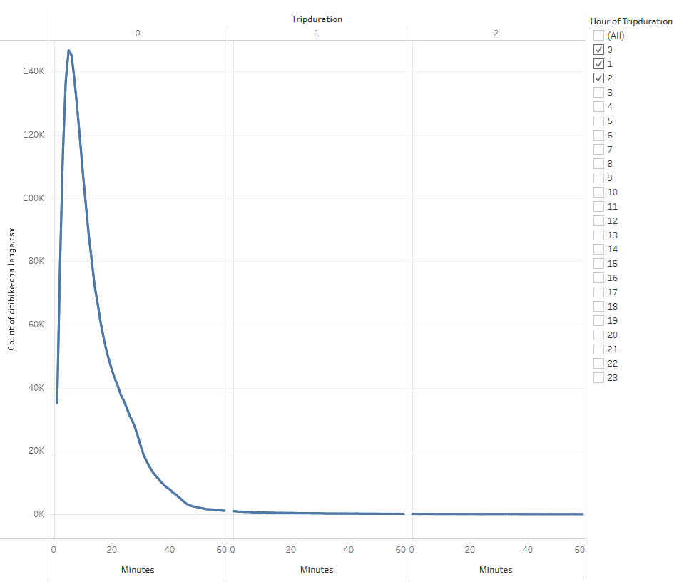 GitHub - F-R-Mitchell/bikesharing