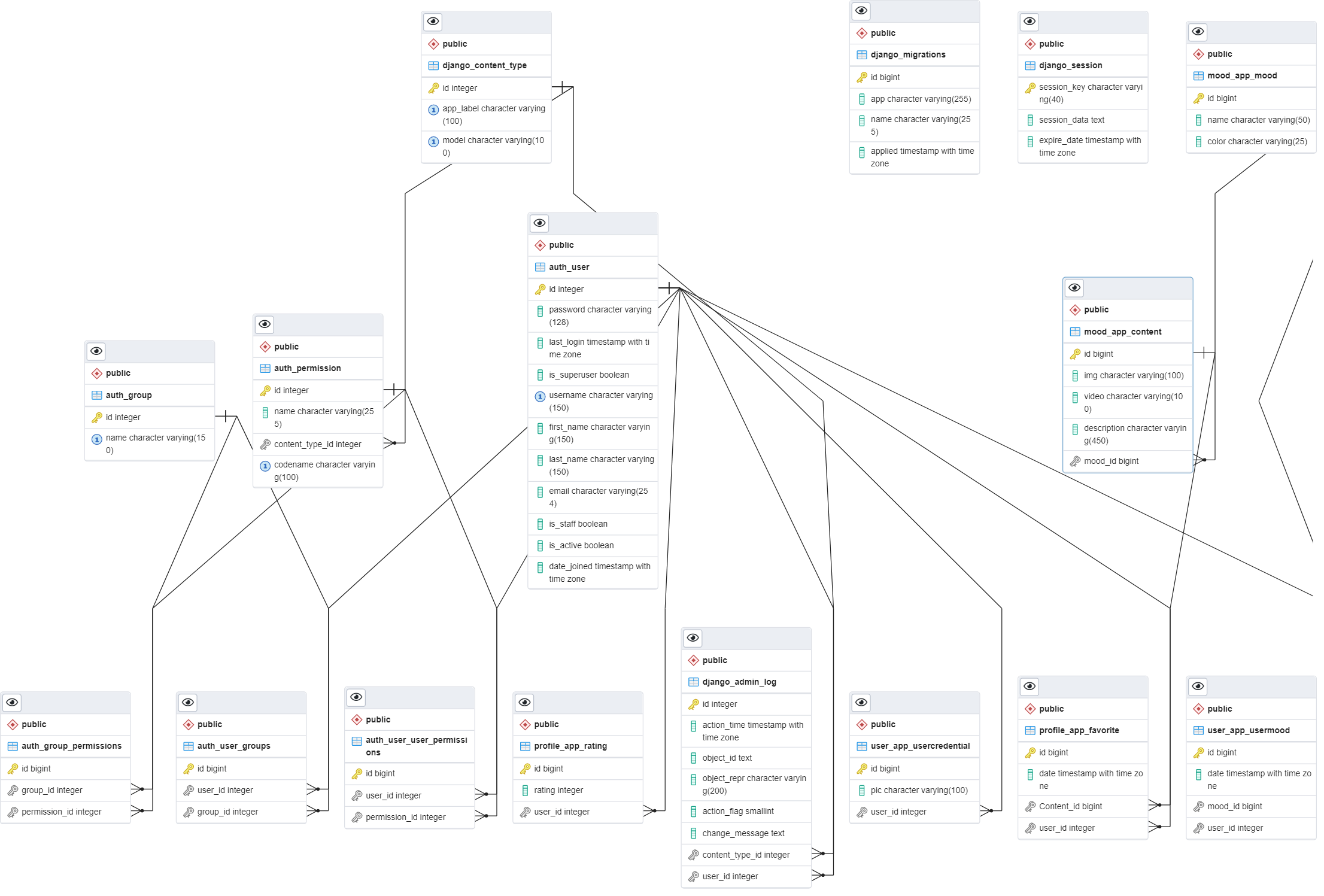GitHub - RubaALmohya/Final-full-stack-project