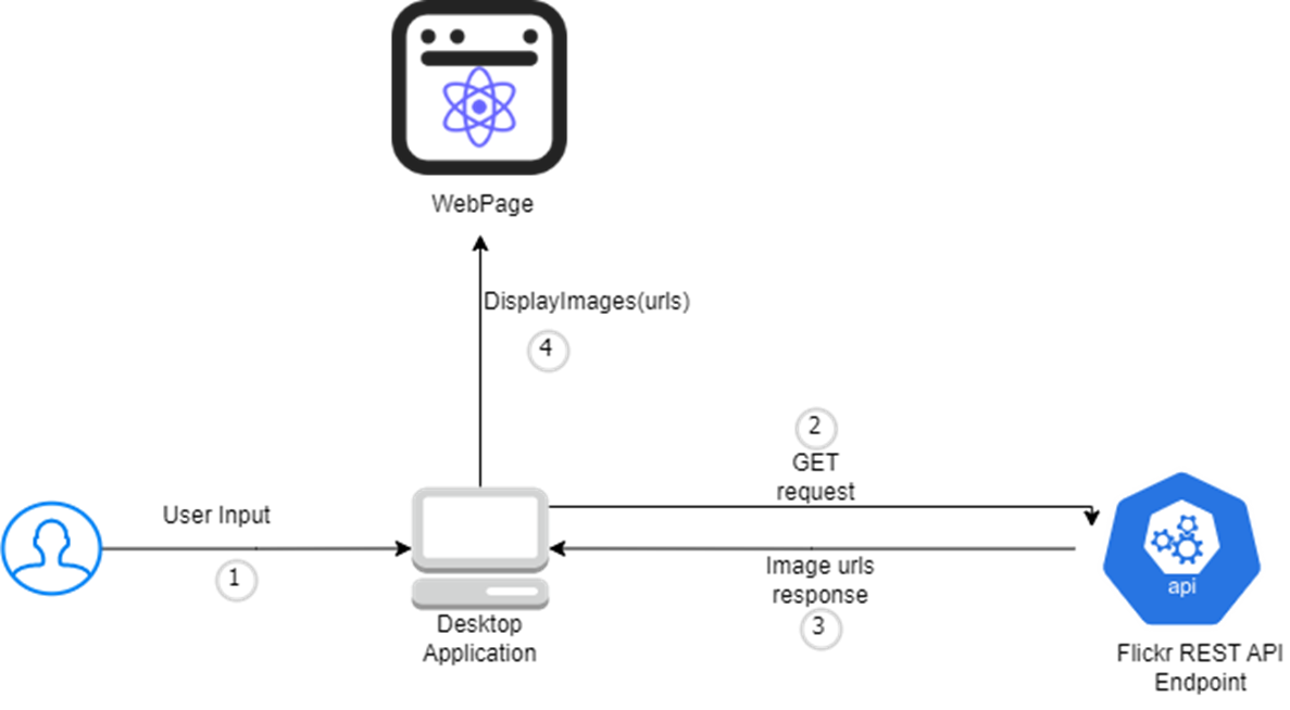 GitHub - sowrab1994/PhotoViewer