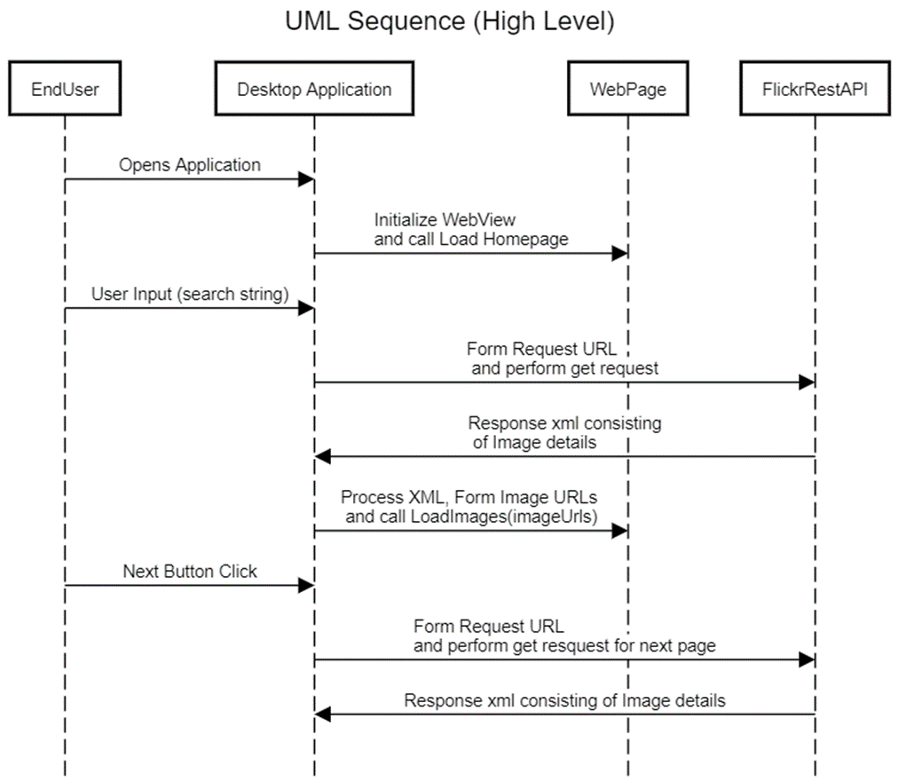 GitHub - sowrab1994/PhotoViewer