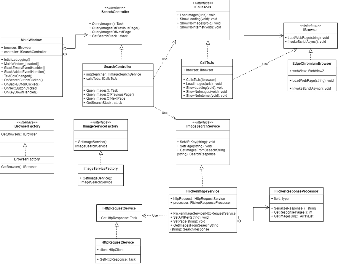 GitHub - sowrab1994/PhotoViewer