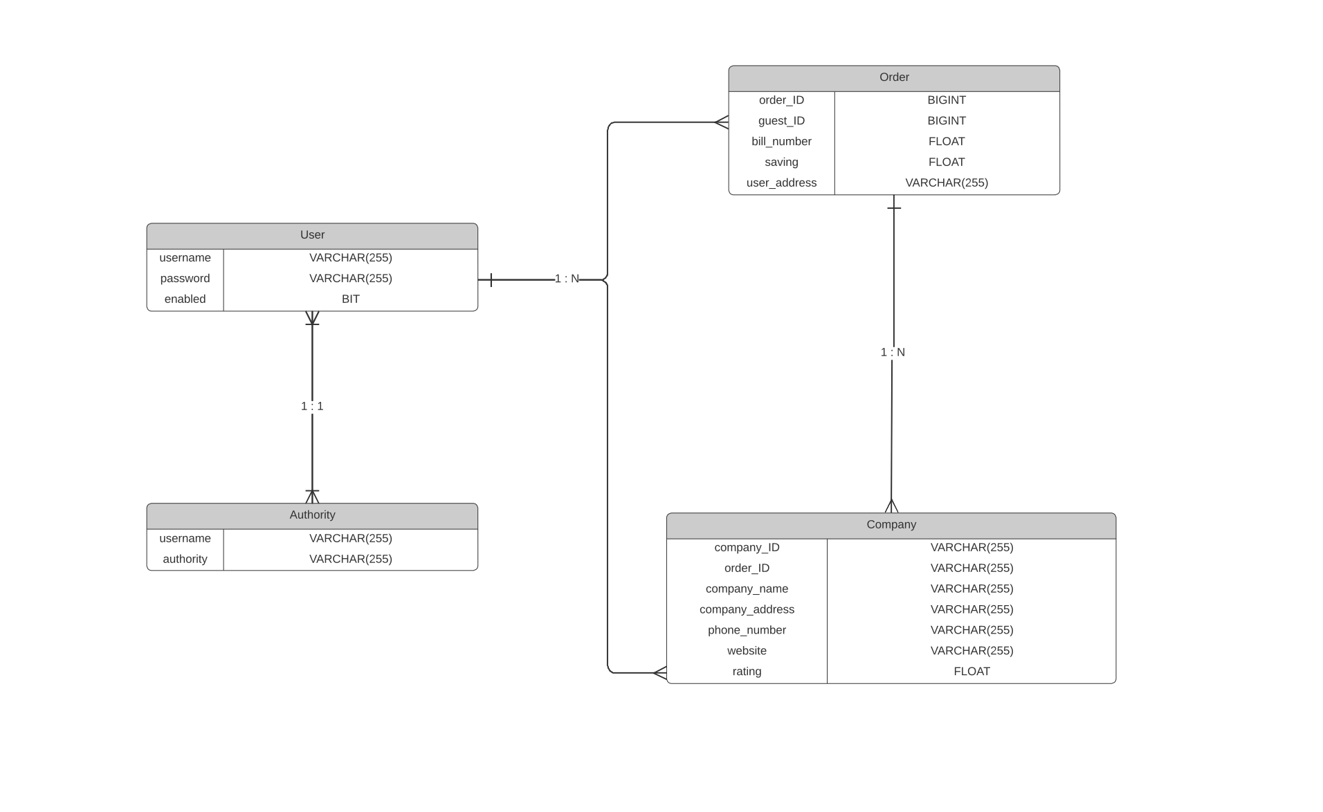 GitHub - CS411-Solar-Team/solar_backend