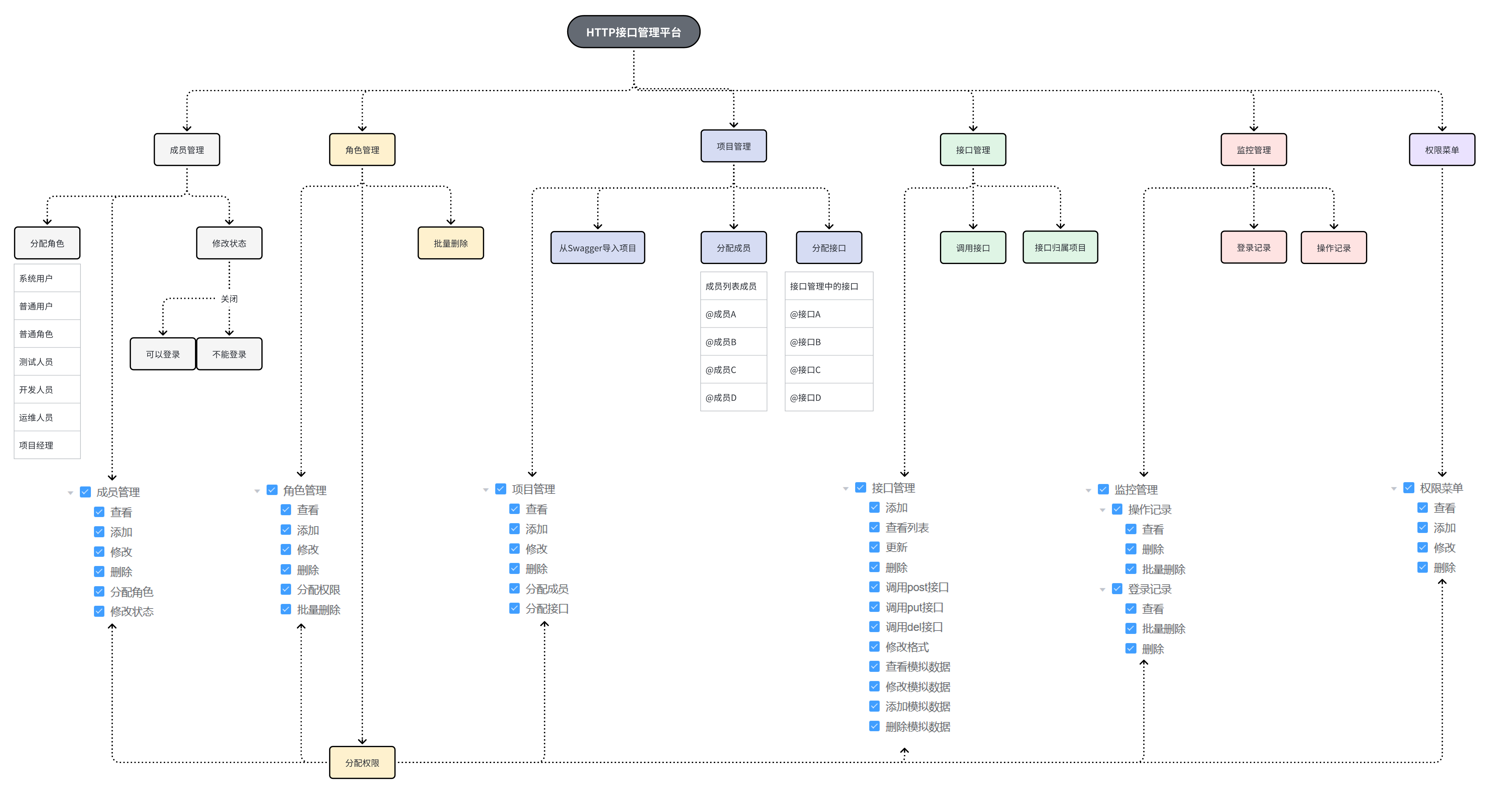 GitHub - heweijiqn/http-front: 第六届字节跳动青训营-HTTP接口平台前端