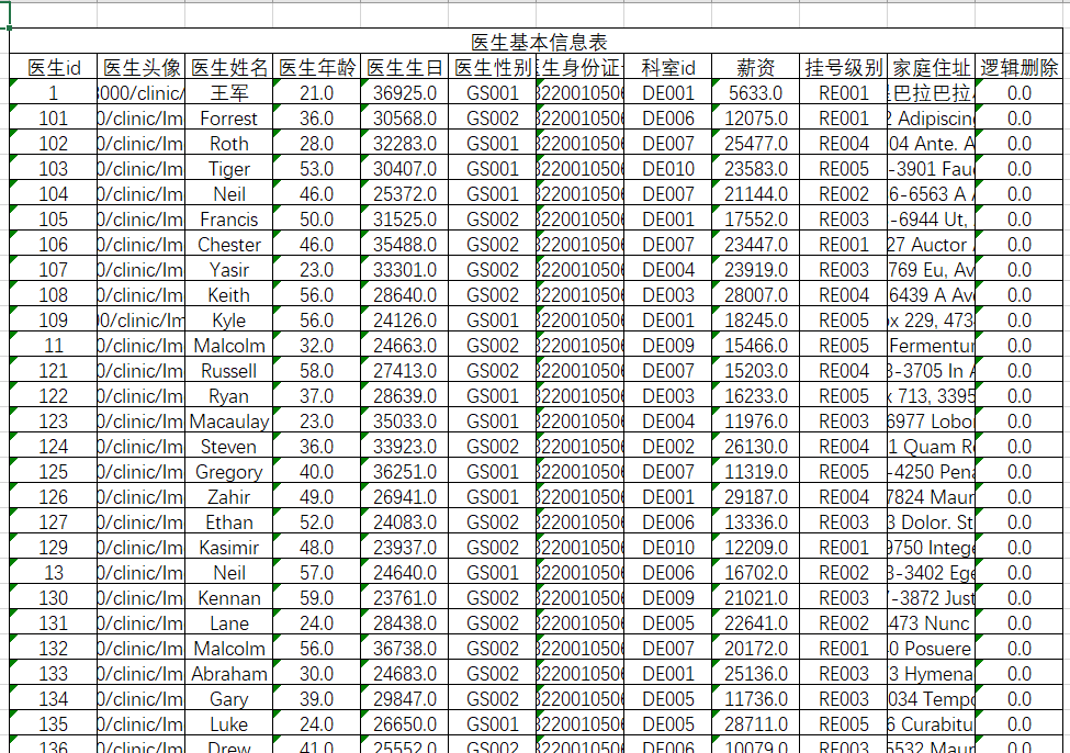 GitHub - Larimari1314/Ljw-s-Clinic-system: 诊所管理系统 诊所管理系统功能包括：患者预约、购药、订单查看、订单管理等，医生处理预约、发药、预约管理 ...