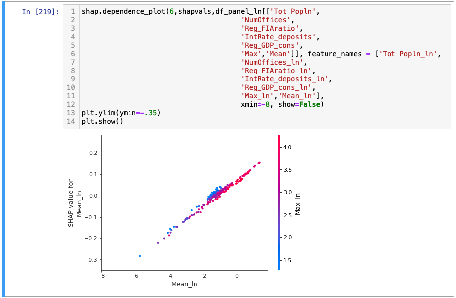 Pltxlim Doesnt Work In Dependenceplot When Plotting Interaction Values · Issue 405