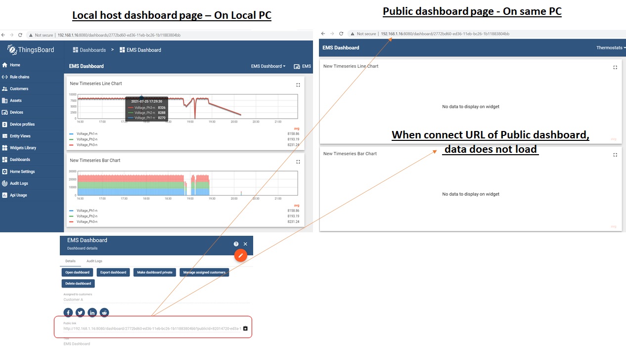Thingsboard Public Dashboard Data Loading Error · Issue 4974 · Thingsboard Thingsboard · Github