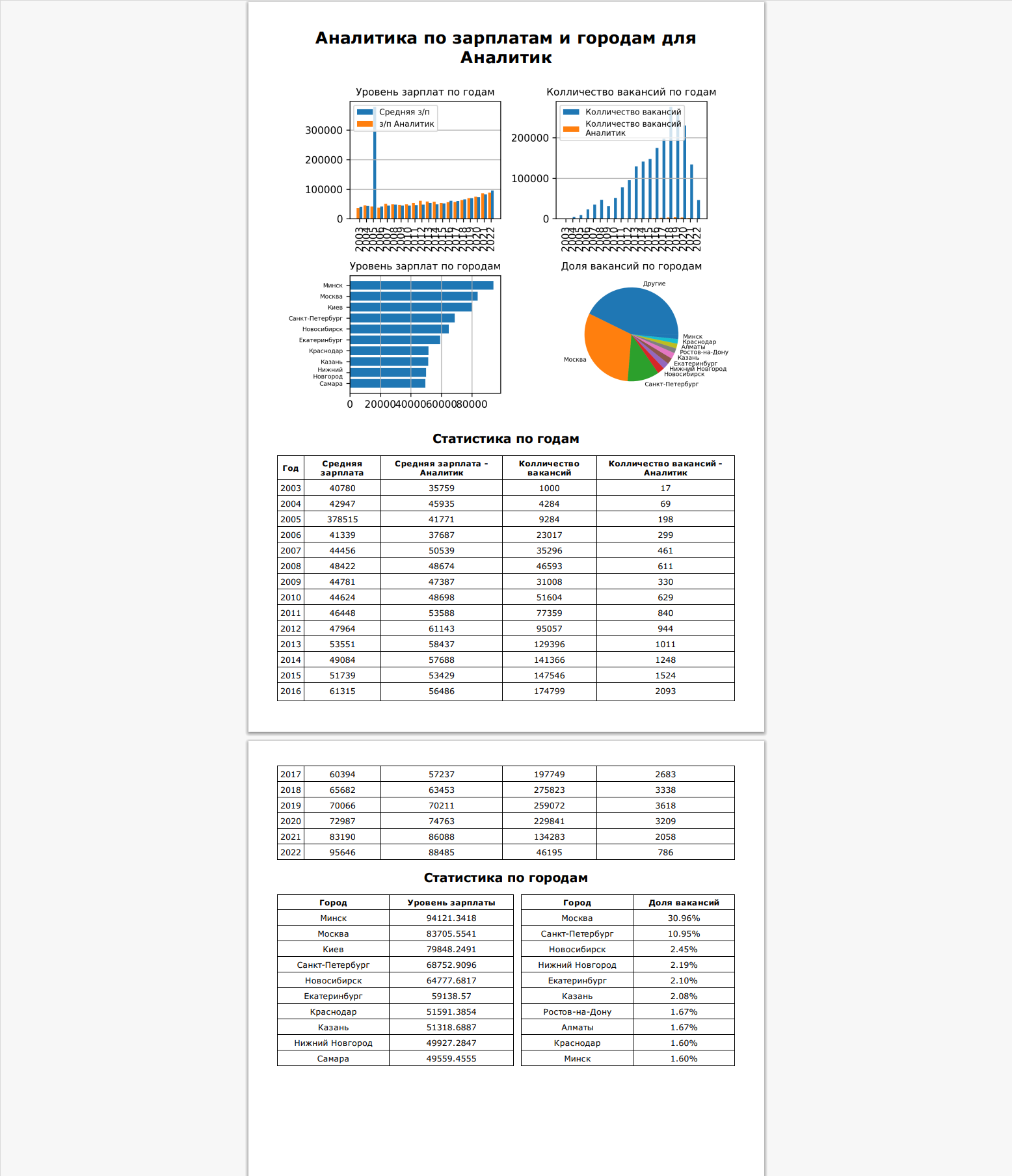 GitHub - Saw4uk/Python