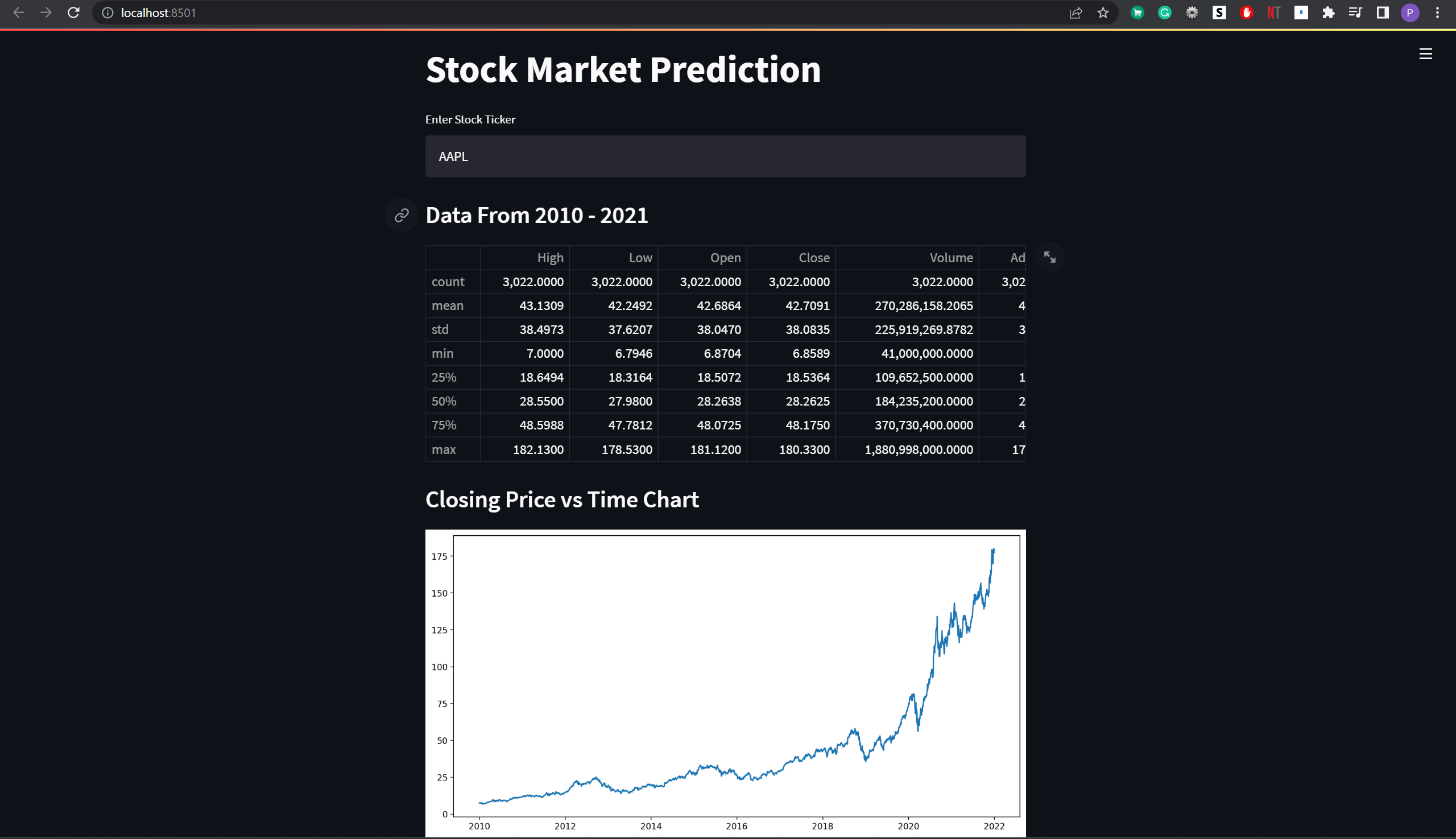 GitHub - Piyushh69/Stock-Trend-Prediciton