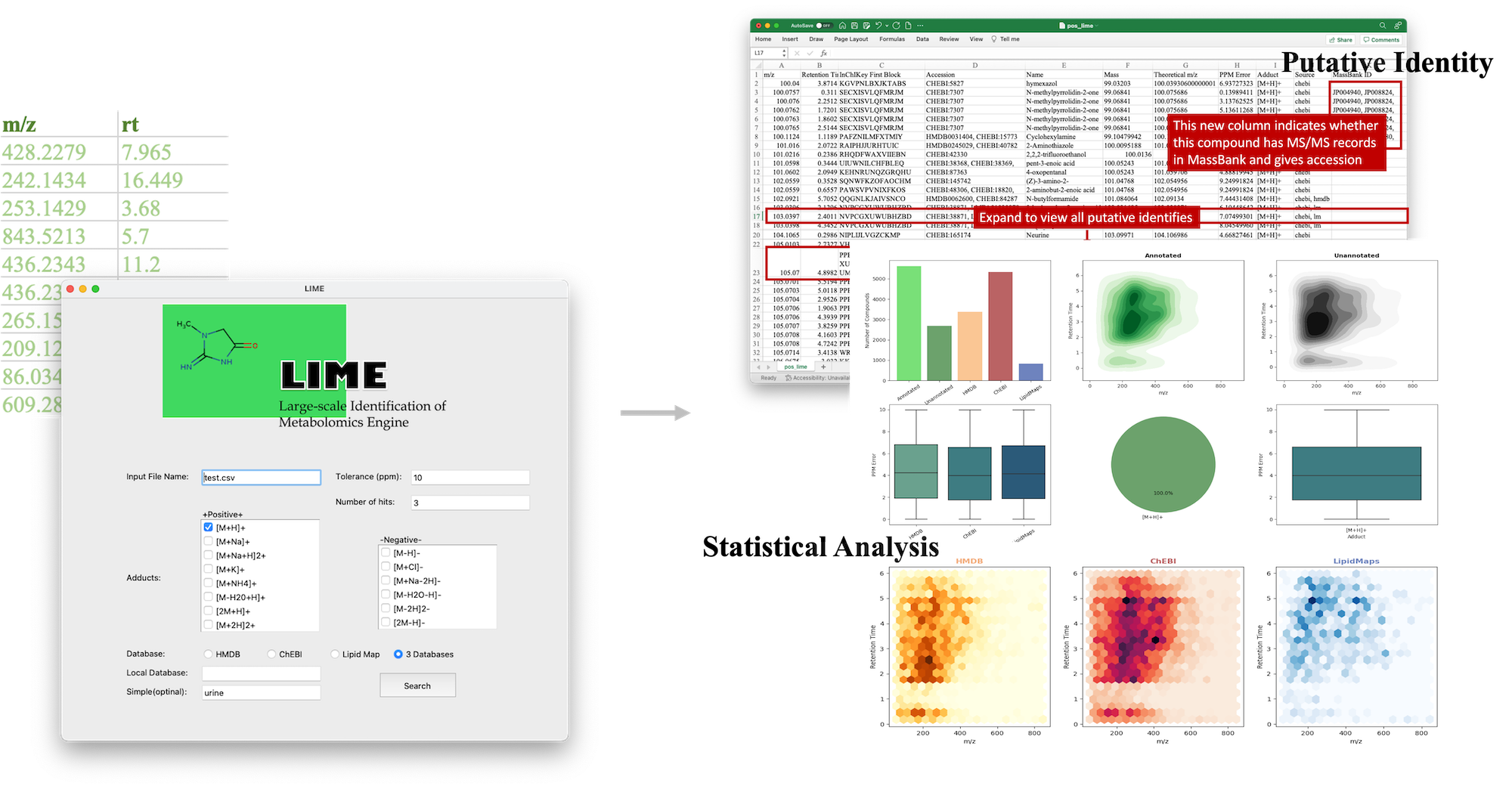 GitHub - Bowen999/LIME: Large-scale Identification of Metabolomics Engine
