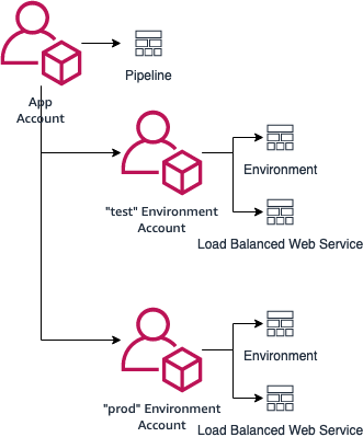 copilot hangs during copilot init --app · Issue #4827 · aws/copilot-cli · GitHub