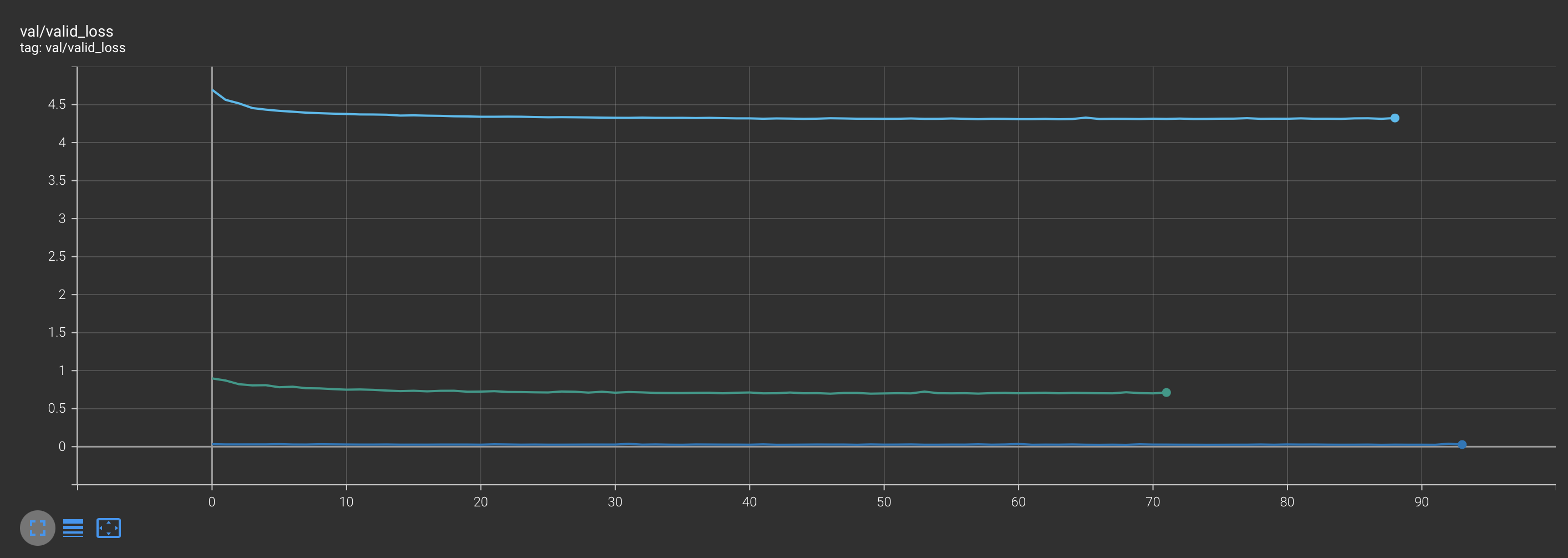 Strange results for 24k training · Issue #338 · Rikorose/DeepFilterNet · GitHub