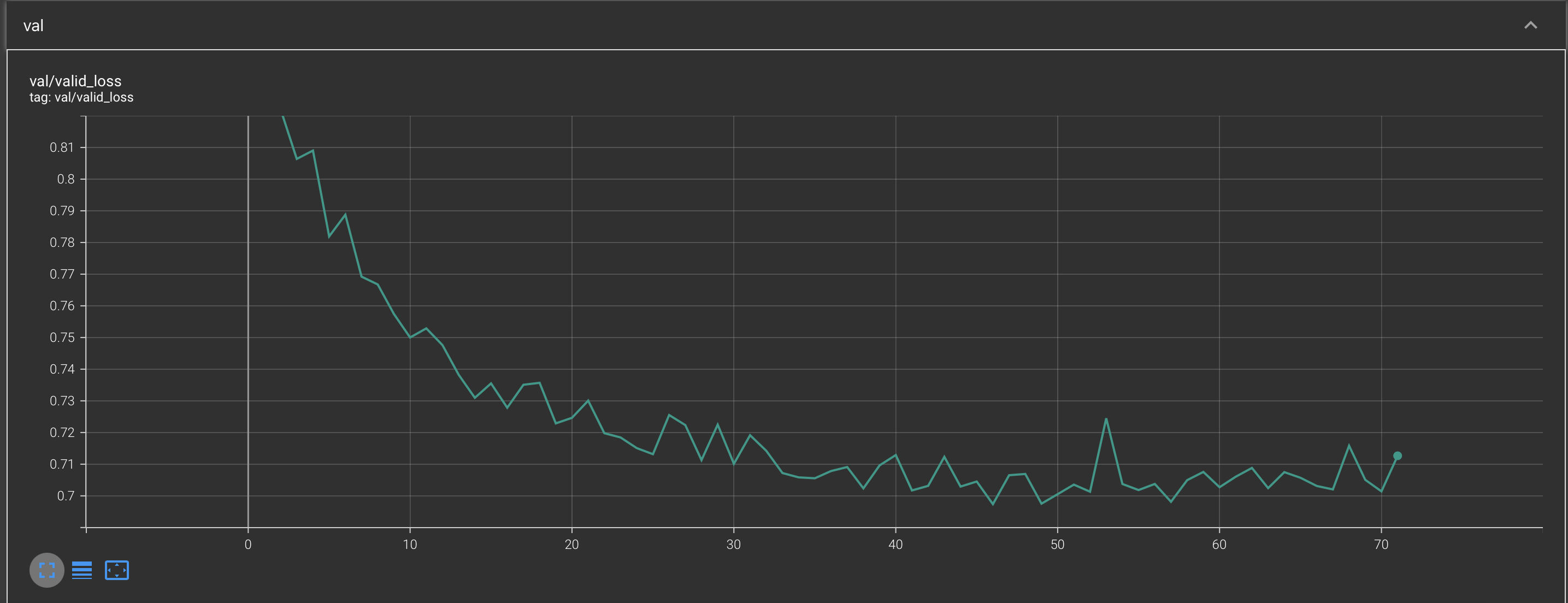 Strange results for 24k training · Issue #338 · Rikorose/DeepFilterNet · GitHub