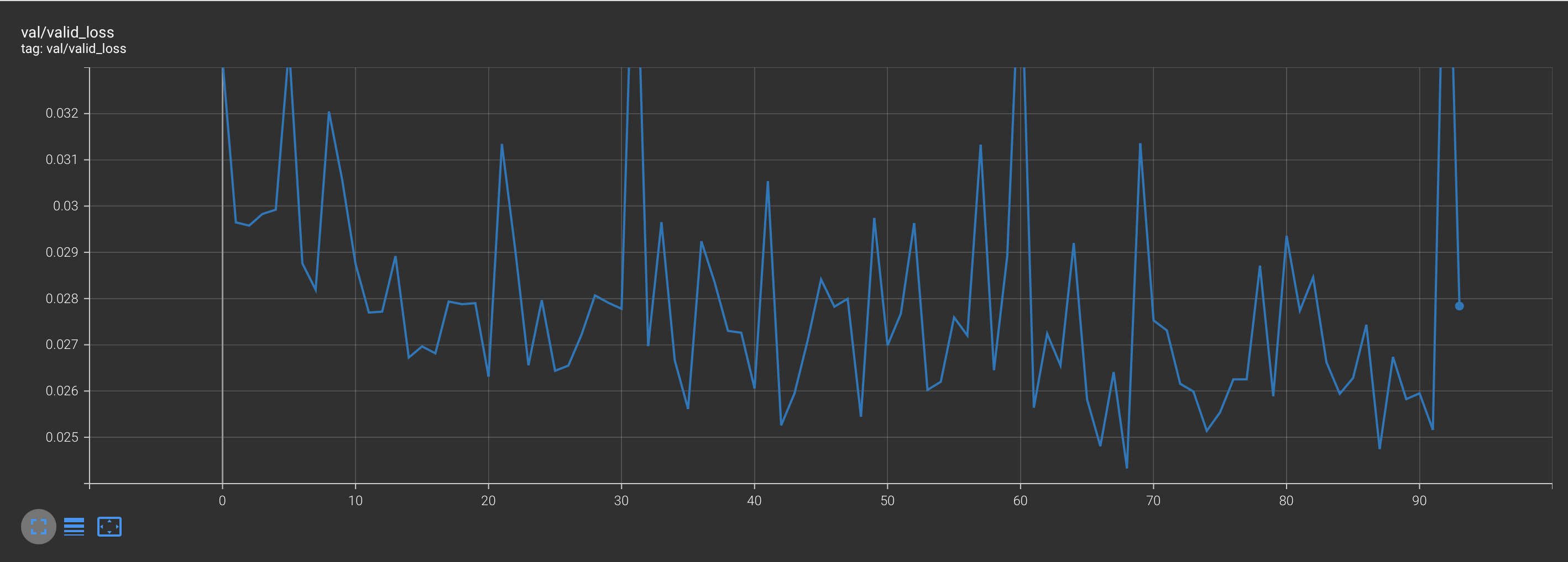 Strange results for 24k training · Issue #338 · Rikorose/DeepFilterNet · GitHub