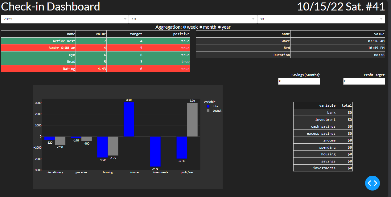 GitHub - johnjmur0/personal-dashboard: Dashboard to view personal ...