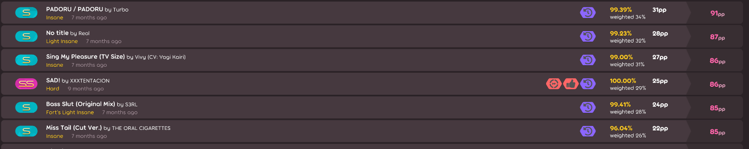 My lazer plays dont submit. · ppy osu · Discussion #22224 · GitHub