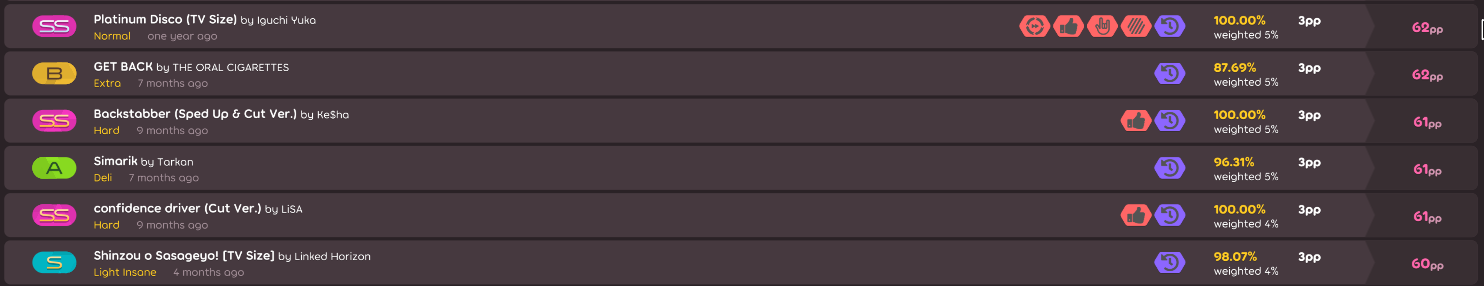 My lazer plays dont submit. · ppy osu · Discussion #22224 · GitHub