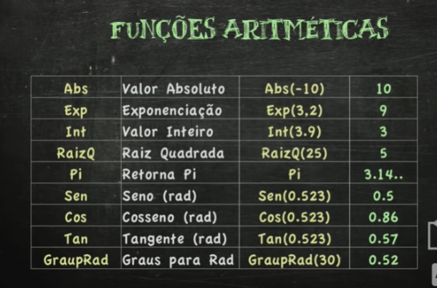 GitHub - Barbara-Morais/algoritmos: Exercícios realizados no Curso de ...