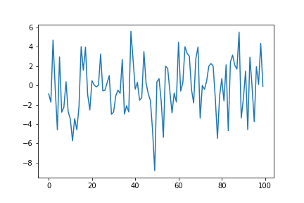 GitHub - jesusdanielquiroga/Series-de-Tiempo: Repositorio para el ...