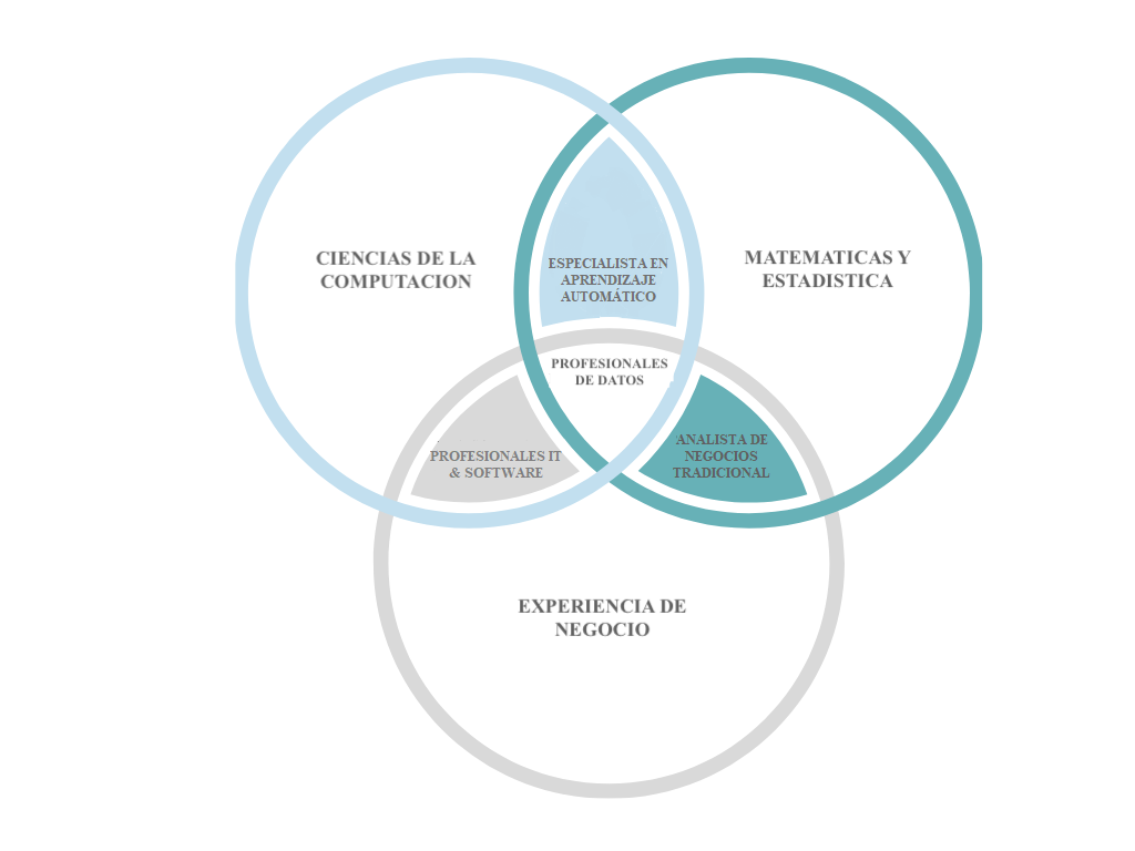 GitHub - jesusdanielquiroga/Fundamentos-en-Analitica-de-Datos: Repositorio dedicado a la ...