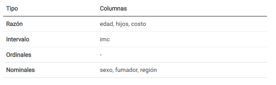 GitHub - jesusdanielquiroga/Fundamentos-en-Analitica-de-Datos: Repositorio dedicado a la ...