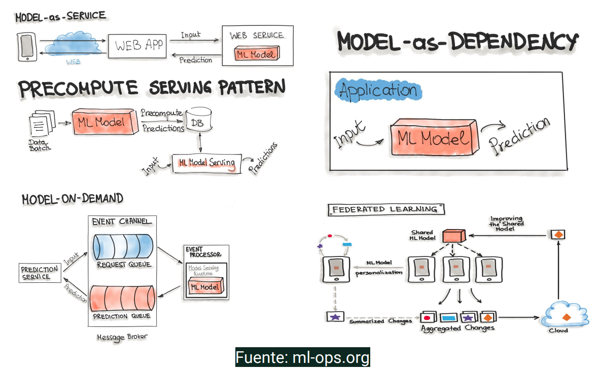 GitHub - jesusdanielquiroga/Despliegue-de-Modelos-de-Machine-Learning ...