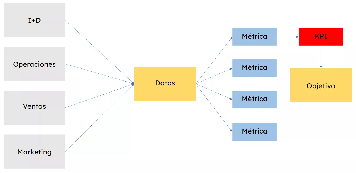 GitHub - jesusdanielquiroga/Fundamentos-en-Analitica-de-Datos: Repositorio dedicado a la ...