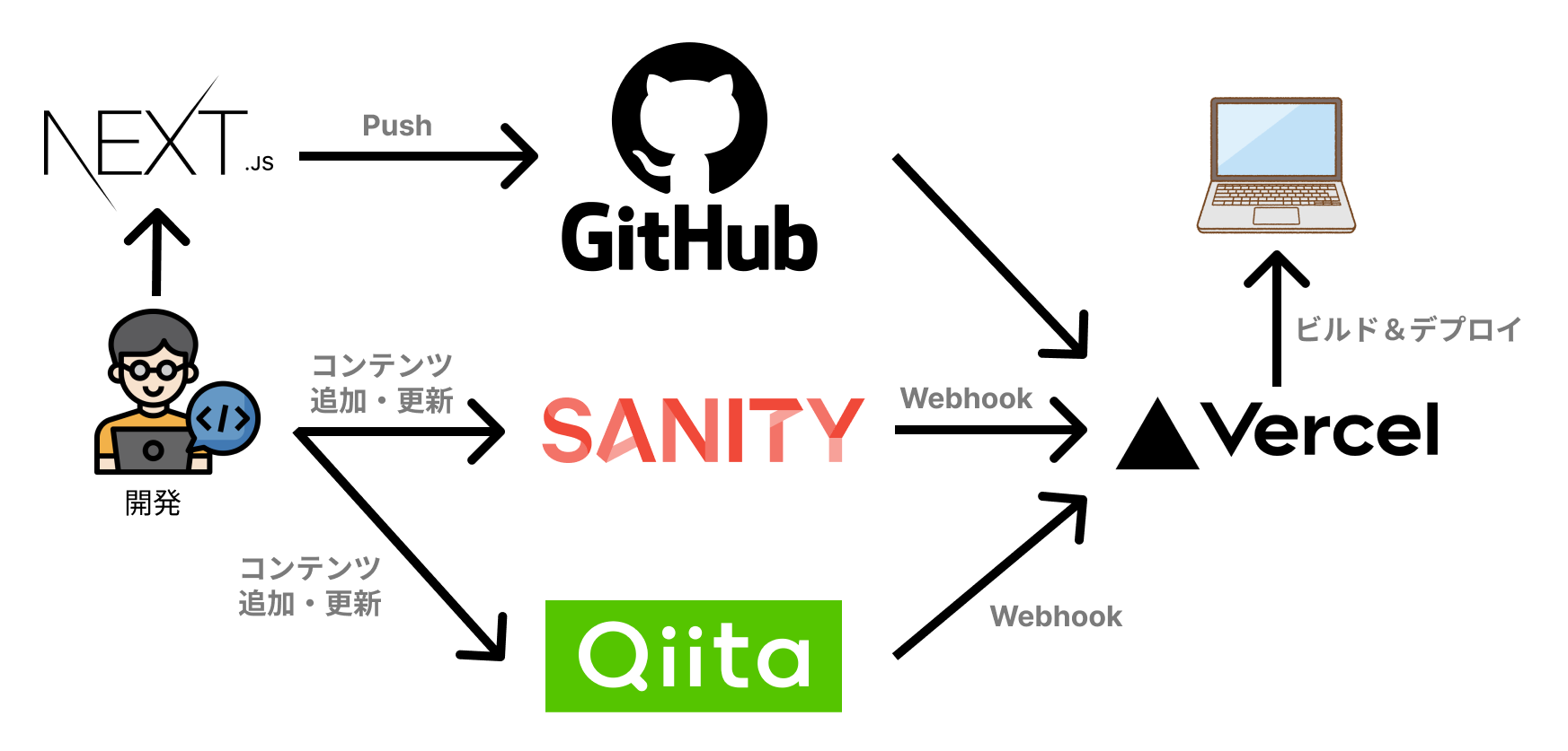GitHub - HikaruShiho/MySite