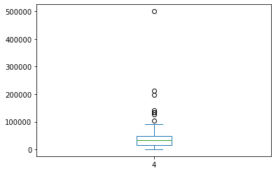 GitHub - pc1991/India-Used-Cars-Dataset: India's Used Cars Prediction ...