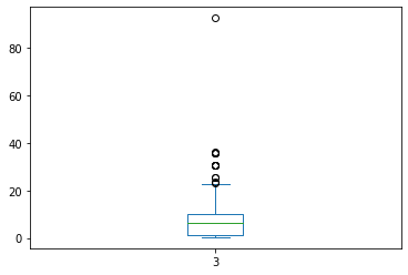 GitHub - pc1991/India-Used-Cars-Dataset: India's Used Cars Prediction ...