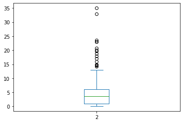 GitHub - pc1991/India-Used-Cars-Dataset: India's Used Cars Prediction ...