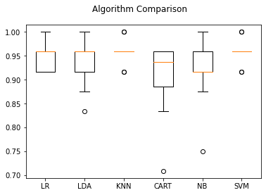 GitHub - pc1991/India-Used-Cars-Dataset: India's Used Cars Prediction ...