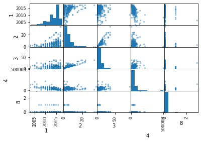 GitHub - pc1991/India-Used-Cars-Dataset: India's Used Cars Prediction ...