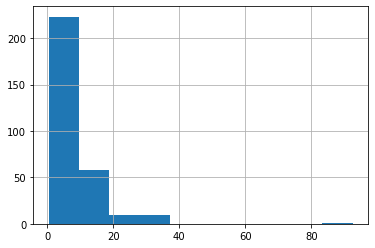 GitHub - pc1991/India-Used-Cars-Dataset: India's Used Cars Prediction ...