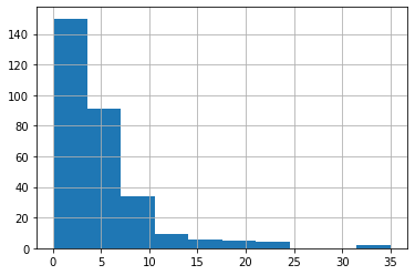 GitHub - pc1991/India-Used-Cars-Dataset: India's Used Cars Prediction ...
