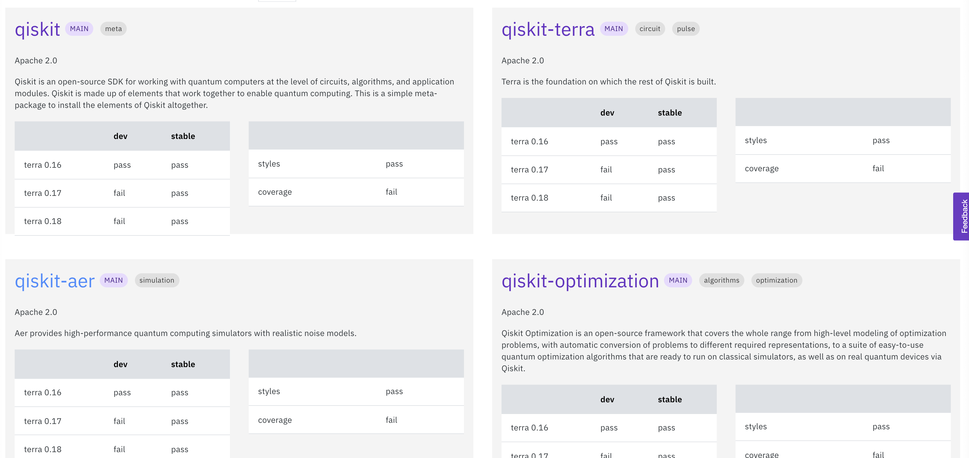 QAMP Checkpoint #2 · Issue #84 · Qiskit/ecosystem · GitHub