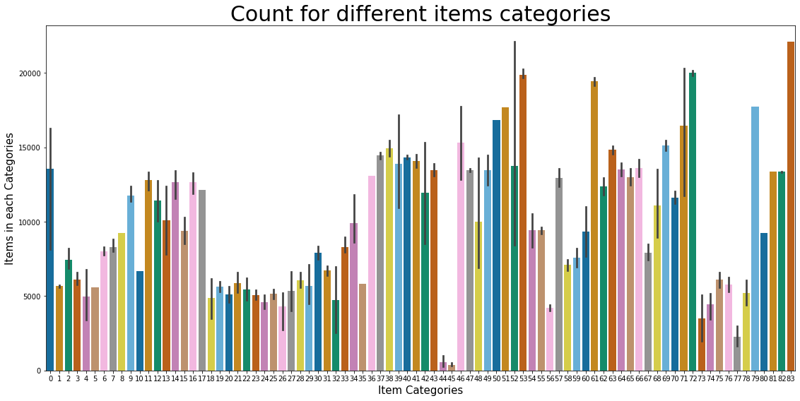 GitHub - Sukrut11/Predicting-Future-Sales