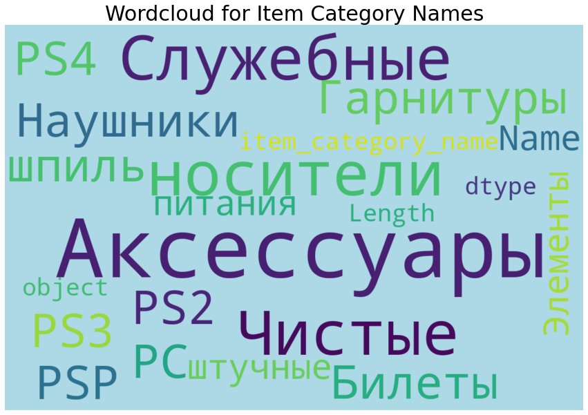 GitHub - Sukrut11/Predicting-Future-Sales