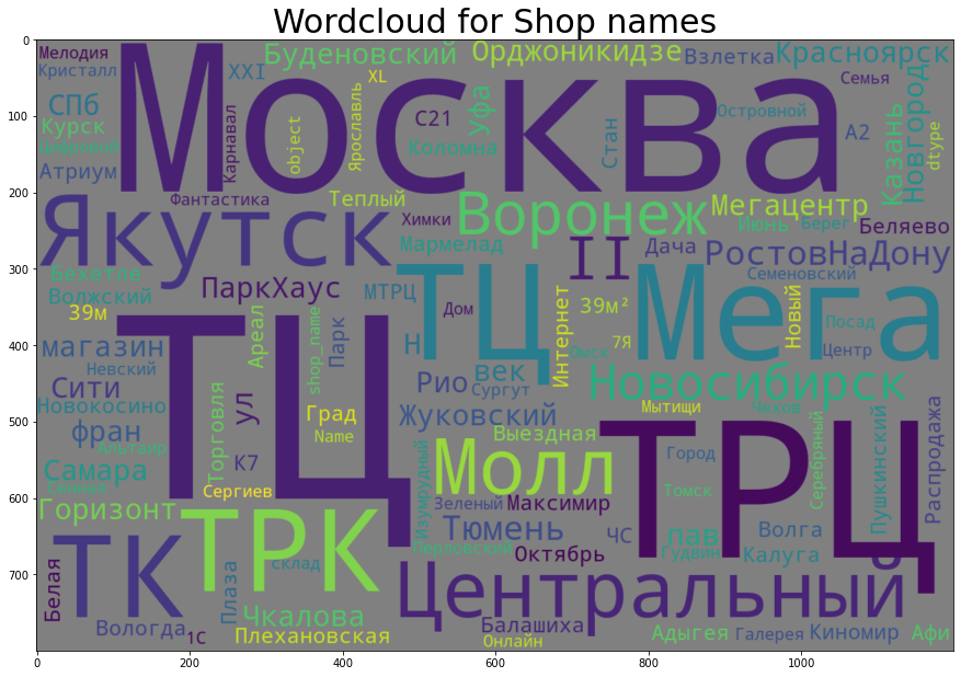 GitHub - Sukrut11/Predicting-Future-Sales