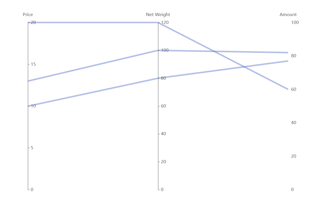 [Bug] Setting axisLabel.show to false does not work in Parallel Graph · Issue #17103 · apache ...