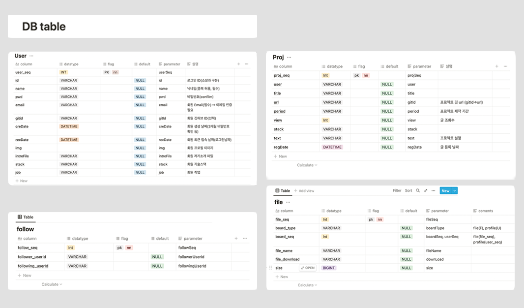 GitHub - beetrootfarmer/codefolio