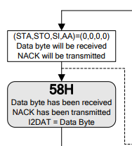 Linkind Siren Hub · zigpy zigpy · Discussion #796 · GitHub