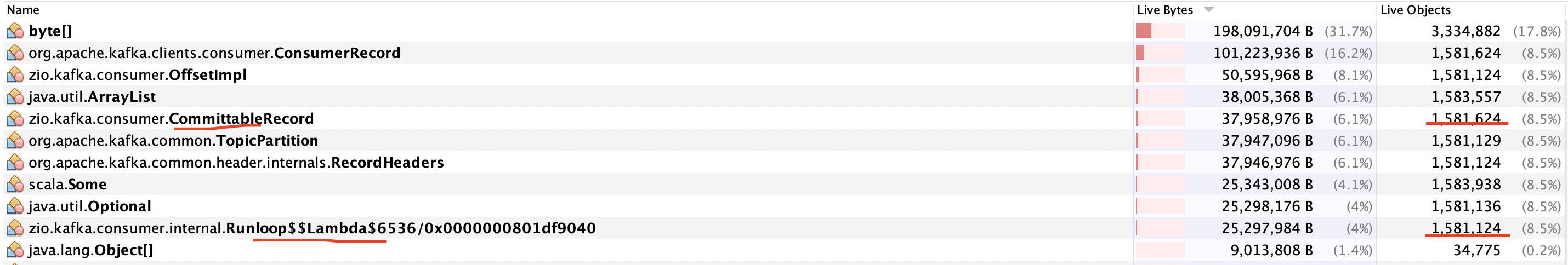 Possible memory leak during ZStream consumption · Issue #485 · zio/zio-kafka · GitHub