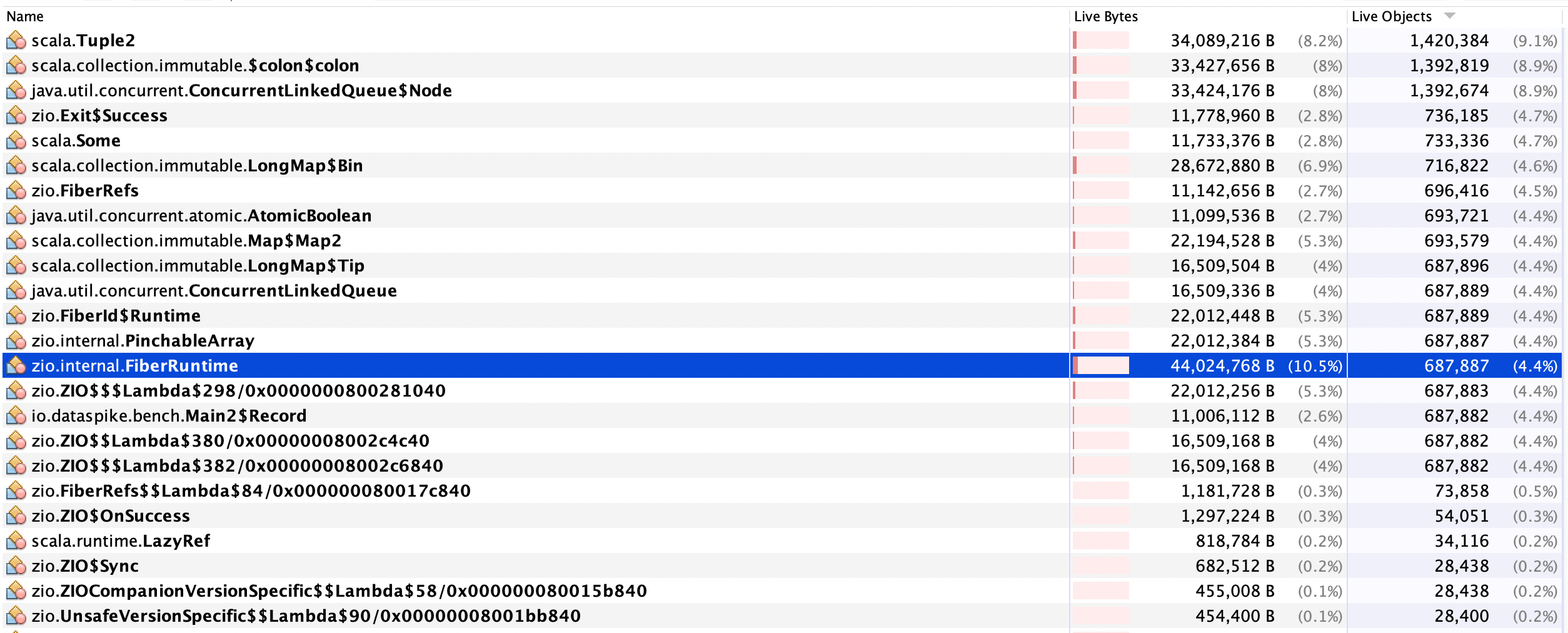 Zio 201 Fiberruntime Memory Leak Vol2 · Issue 7233 · Ziozio · Github
